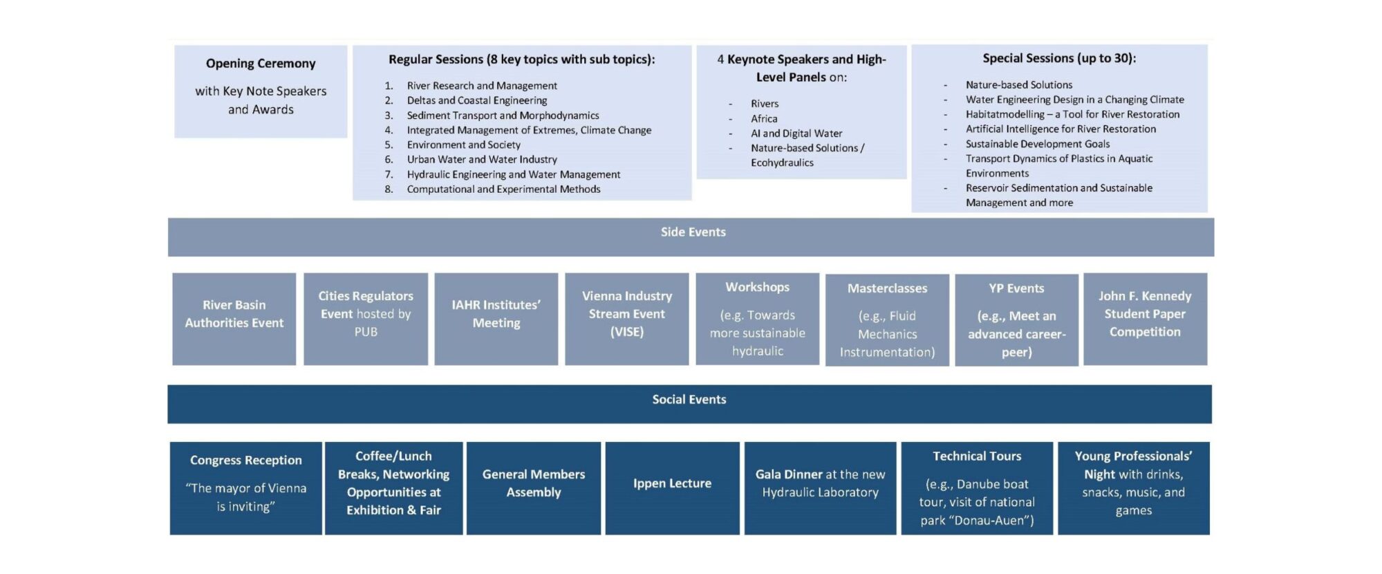 Preliminary Program - IAHR